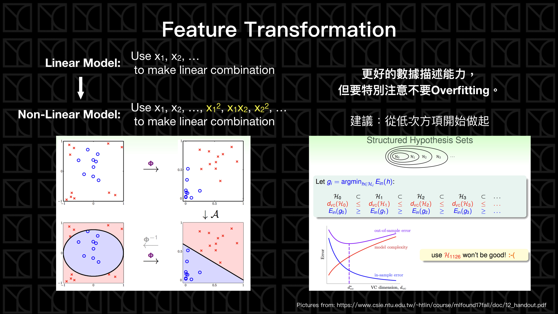 YC's Note – 機器學習基石 學習筆記 (4)：機器可以怎麼學得更好?