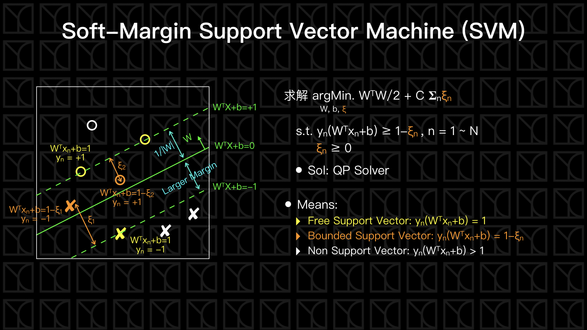 YC's Note – 機器學習技法 學習筆記 (2)：Support Vector Machine (SVM)