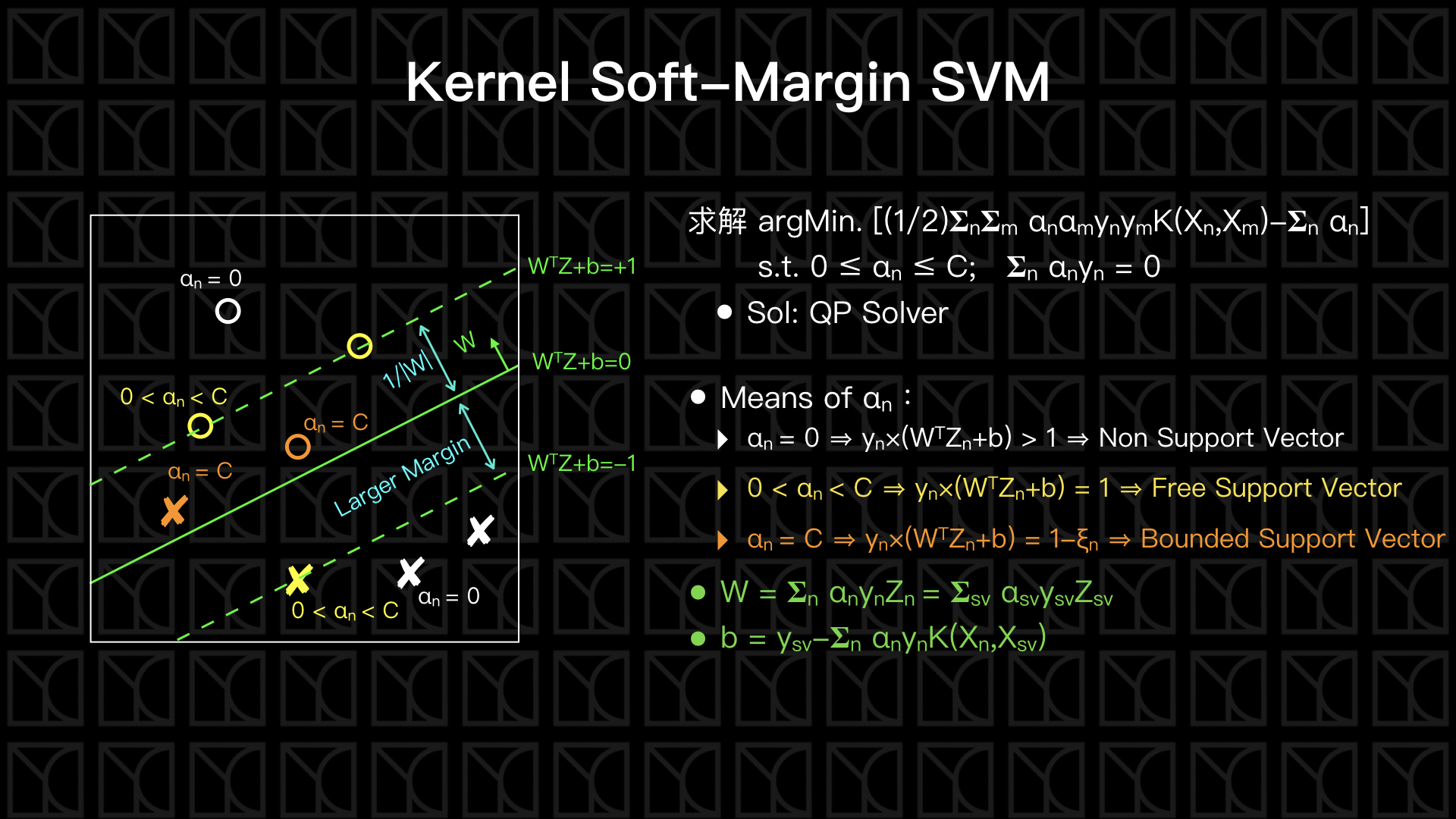 YC's Note – 機器學習技法 學習筆記 (2)：Support Vector Machine (SVM)