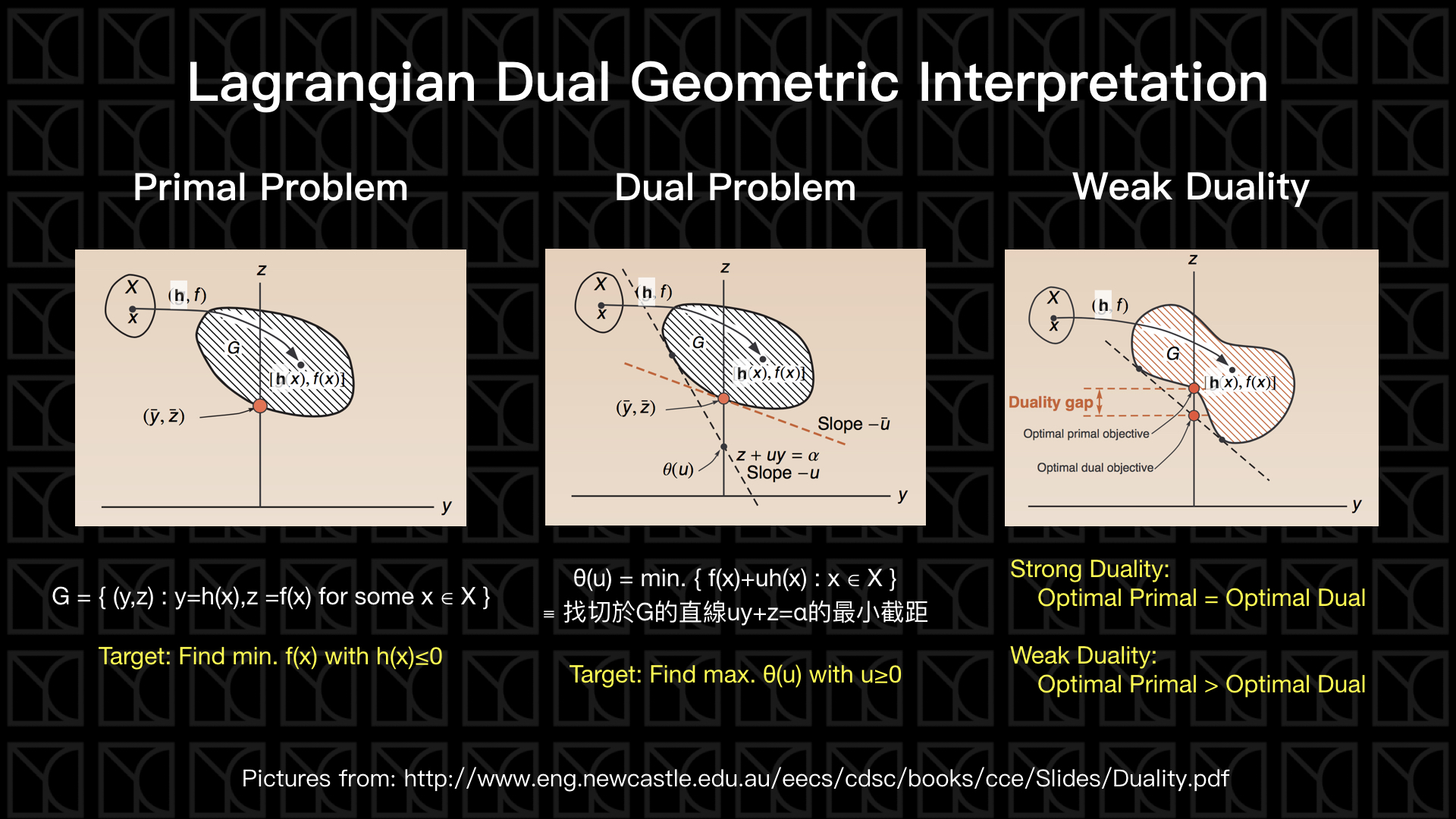 YC's Note – 機器學習技法 學習筆記 (2)：Support Vector Machine (SVM)